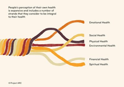 Strands of Health - ARC